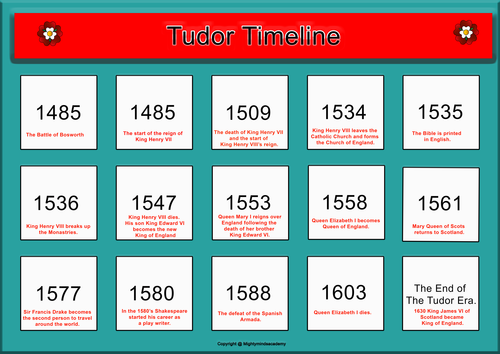 SEN: Tudor Timeline - Lesson 1 | Teaching Resources