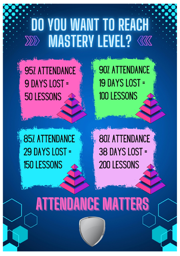Attendance Posters | Teaching Resources