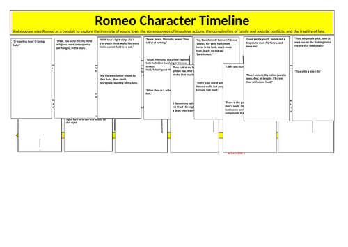 Romeo Revision Timeline | Teaching Resources