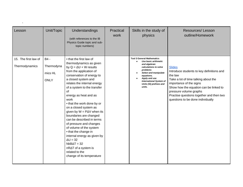 B4 Thermodynamics HL Physics IB | Teaching Resources