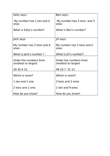 Place value fluency and reasoning, problem solving KS1 Year 1 Year 2 ...