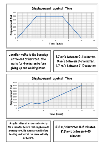 Displacement-Time Graphs Card Sort | Teaching Resources
