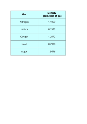 Complete GCSE Density Resource Pack: Lesson PowerPoints, Worksheets ...