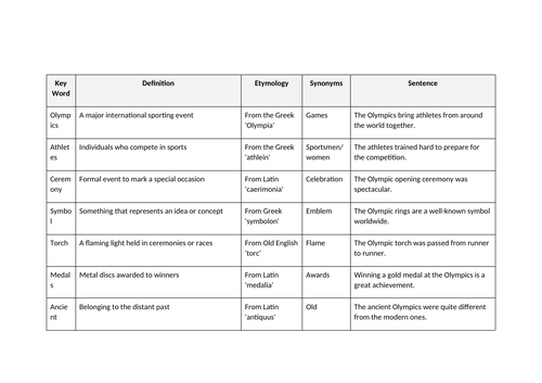 The Olympics (Paris 2024) Ideas and Plans for Primary (Mainly KS2 ...