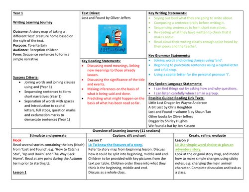 Lost and Found by Oliver Jeffers - Year 1 Unit of Writing | Teaching ...
