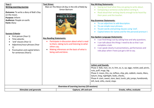 Man on The Moon (A Day in the Life of Bob) by Simon Bartram - Year 1 ...