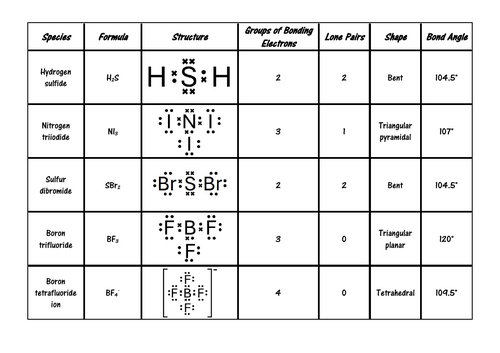 Bond Angles Card Sort | Teaching Resources Bond Angles Card Sort | Teaching Resources