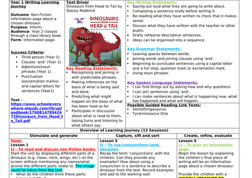 Dinosaurs from Head to Tail by Stacey Roderick - Year 1 Unit of Writing ...