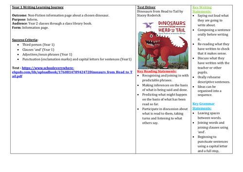 Dinosaurs from Head to Tail by Stacey Roderick - Year 1 Unit of Writing ...