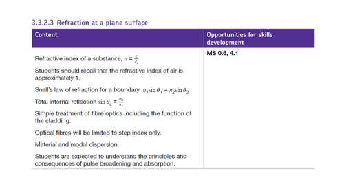 Lesson 4 - Refraction and Optical Fibres AQA AS and A level AQA Physics ... Lesson 4 - Refraction and Optical Fibres AQA AS and A level AQA Physics ...