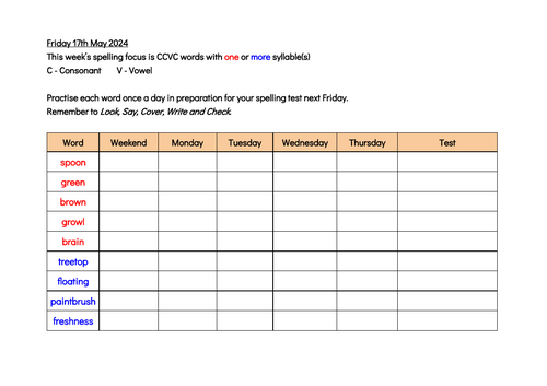 Phase 4 Phonics and Spelling | Teaching Resources
