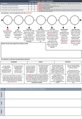 Impact of WW1 on Germany- AQA GCSE History Germany 1890-1945 | Teaching ...