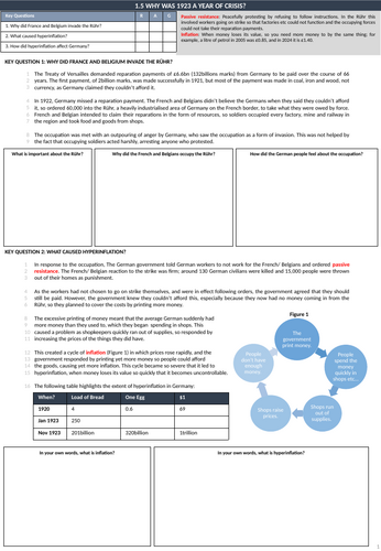 Events of 1923 (Hyperinflation and the Rühr)- AQA GCSE History Germany ...