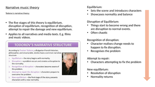 Todorov's narrative theory - Media Studies | Teaching Resources