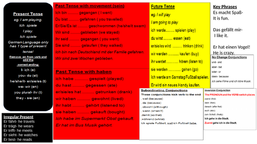 German Help Mat for Present Past and Future tense | Teaching Resources