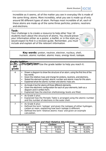 Atomic Structure Level Assessed Task Teaching Resources