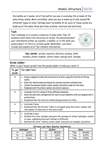Atomic Structure Level Assessed Task | Teaching Resources