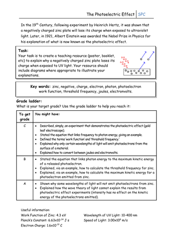 Photoelectric Effect Level Assessed Task | Teaching Resources