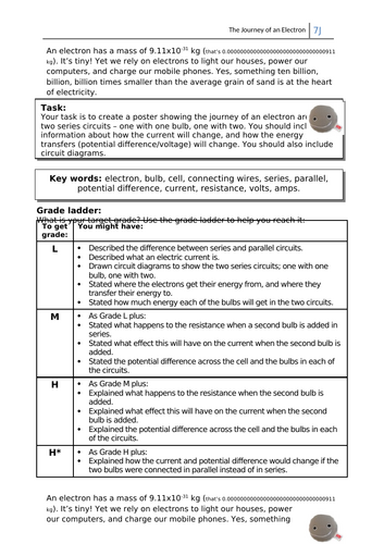 Journey of an Electron Level Assessed Task | Teaching Resources