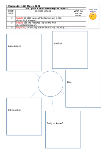 Non-Chronological Report- 1 Week | Teaching Resources