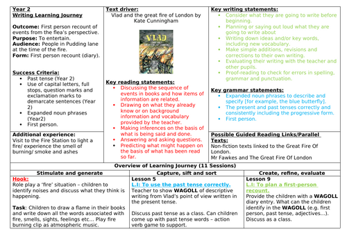 Vlad and the Great Fire of London by Kate Cunningham - Year 2 Unit of ...
