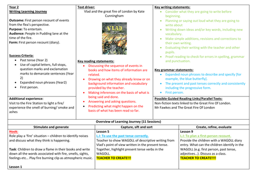 Vlad and the great fire of London by Kate Cunningham - Year 2 Unit of ...