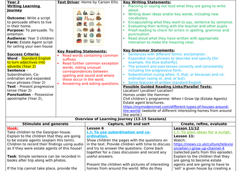 Home by Carson Ellis - Year 2 Unit of Writing | Teaching Resources