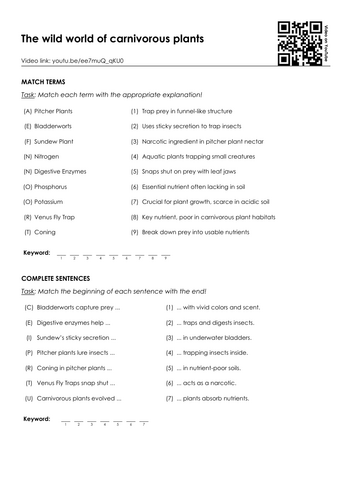 The wild world of carnivorous plants | Teaching Resources