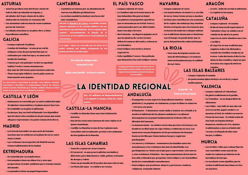 A Level Spanish Regional Identity Mind Map | Teaching Resources