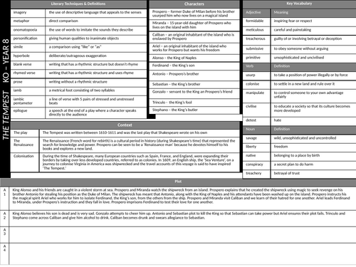 The Tempest - Knowledge Organiser KS3 | Teaching Resources