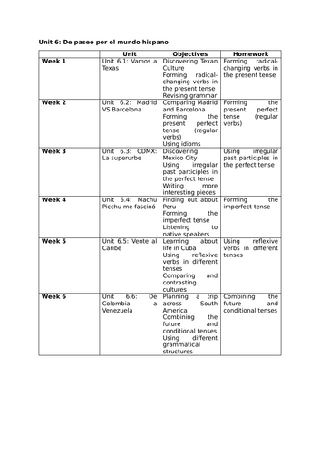 Unit 6.1 Vamos a Texas (Claro 2) | Teaching Resources