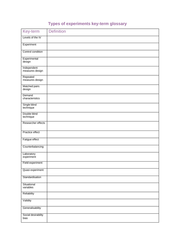 The Experimental method checklist and key-term glossary | Teaching ...