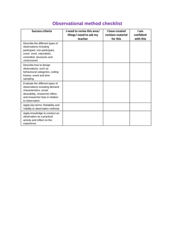 Observational method checklist and key-term glossary | Teaching Resources