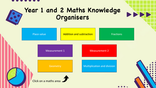 Y1&2 MATHS CUSTOM-MADE KNOWLEDGE ORGANISERS - for children, teachers ...