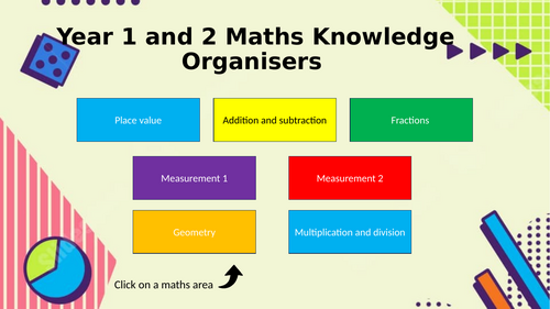 Y1&2 MATHS CUSTOM-MADE KNOWLEDGE ORGANISERS - for children, teachers ...