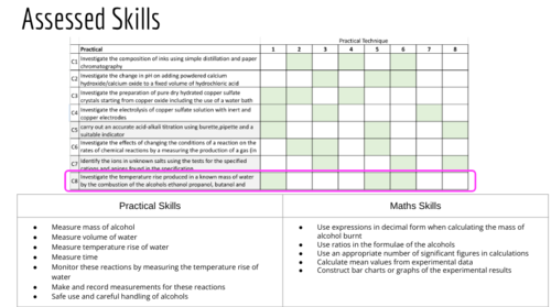9.28C Core Practical - Triple - Combustion of alcohols | Teaching Resources