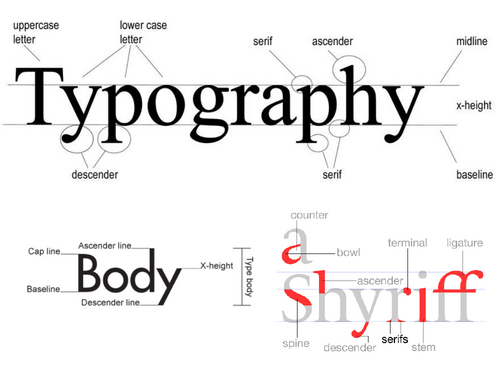 Typography - Lesson 1 - Typography tree - Primary/Secondary students ...