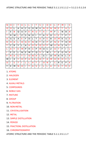 Chemistry Paper 1 Higher Puzzle Bundle and Answers | Teaching Resources