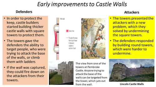 Market Place Activity: How to attack or defend a Medieval Castle ...