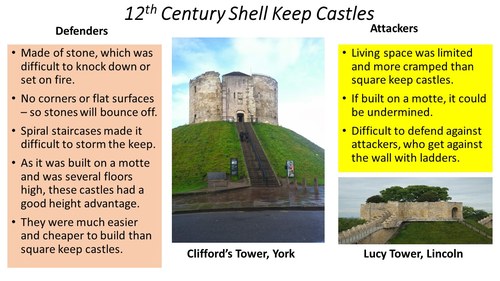 Market Place Activity: How to attack or defend a Medieval Castle ...