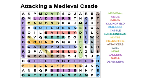 Market Place Activity: How to attack or defend a Medieval Castle ...