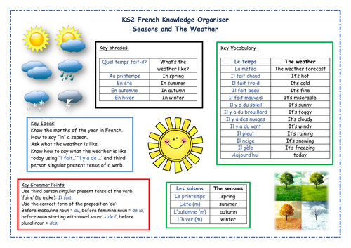 KS2 French - The Weather and Seasons - Lesson 1: The Weather | Teaching ...