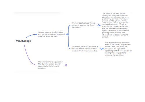 When It Happens by Margaret Atwood | Teaching Resources