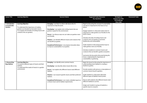 A Complete KS3 Design Technology Bug House Project Resource Pack ...