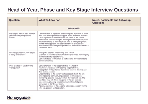 Head of Year Interview Pack | Teaching Resources
