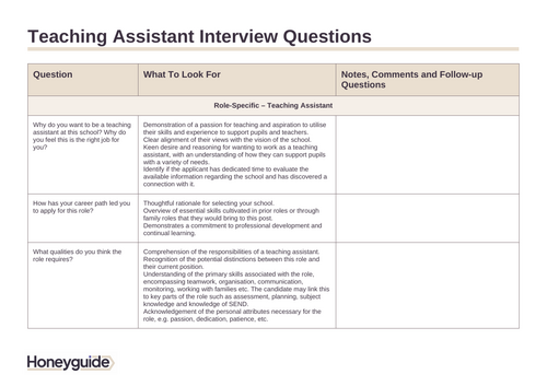 Teaching Assistant Interview Questions | Teaching Resources