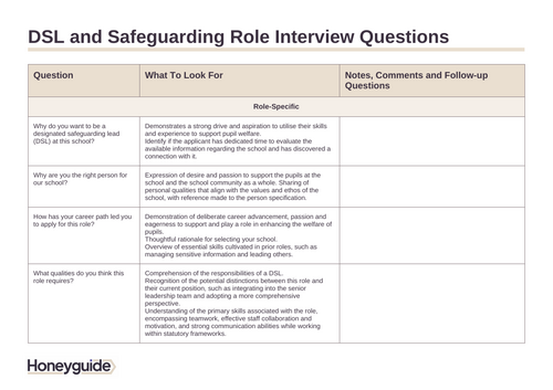 Safeguarding Lead DSL Interview Questions | Teaching Resources