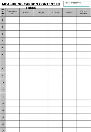 Carbon Cycles A Level full topic (KS5) AQA | Teaching Resources