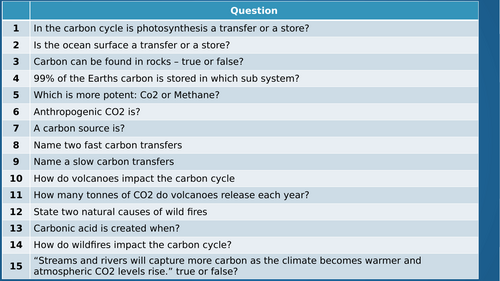Carbon Cycles A Level full topic (KS5) AQA | Teaching Resources