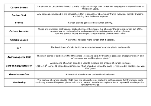 Carbon Cycles A Level full topic (KS5) AQA | Teaching Resources